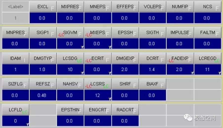 汽车碰撞仿真中的GISSMO材料卡片及设置方法 - 知乎