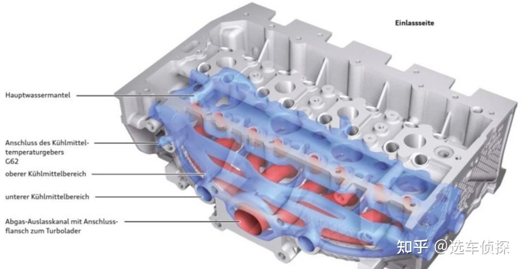 2023款大众宝来，新1.5T发动机对比老款1.4T，EVO版可变截面涡轮 - 知乎