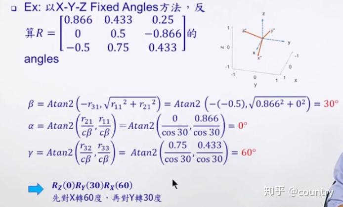 机器人学-台大林沛群-第二章 - 知乎