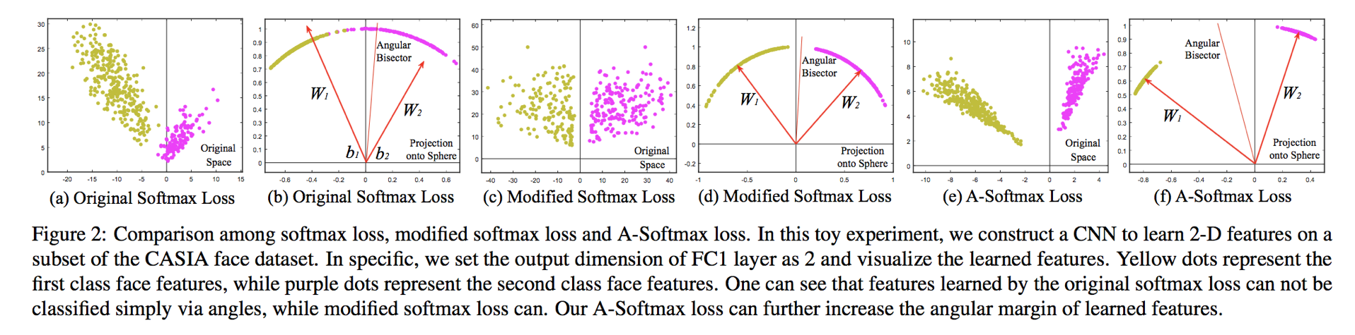 【技术综述】一文道尽softmax loss及其变种（2018年版） - 知乎