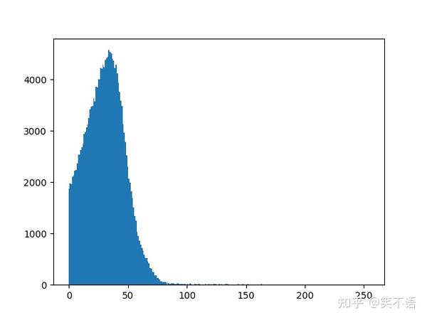 探索医学影像：如何通过ROI灰度直方图和ROI区域方格图揭示隐秘细节？ - 知乎