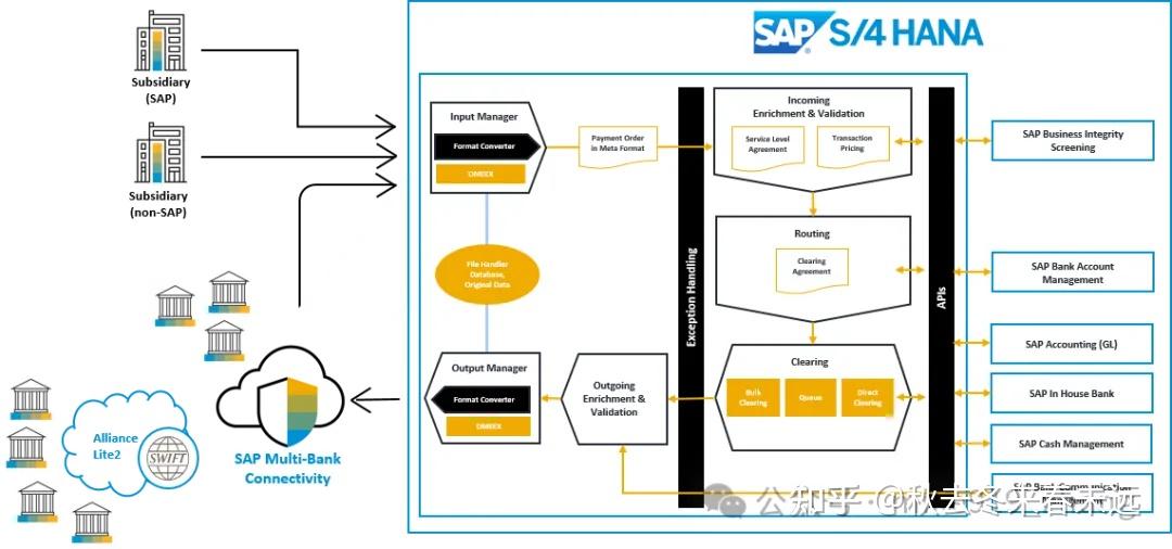 SAP 资金解决方案之BCM 、MBC、APM简介 - 知乎