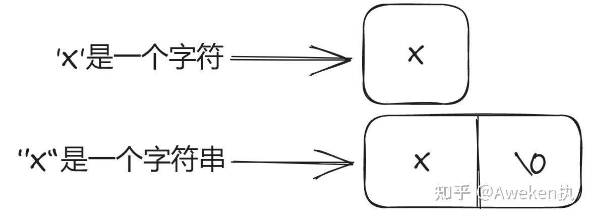 C语言 Printf 和scanf 函数详解 知乎