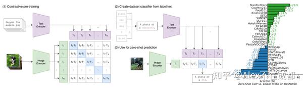 图像生成：VQGAN，CLIP，DALLE，DIFFUSION - 知乎