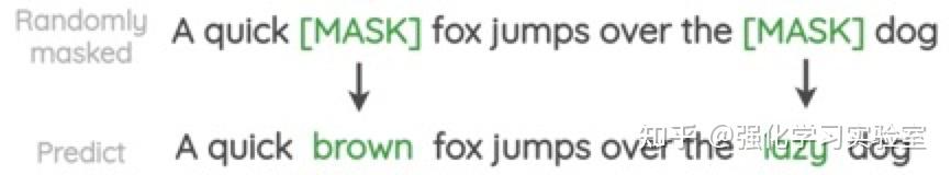 论文分享：Uni[MASK]: Uniﬁed Inference in Sequential Decision Problems - 知乎