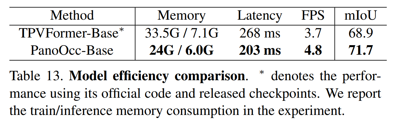PanoOcc: Unified Occupancy Representation for Camera-based 3D Panoptic Segmentation - 知乎