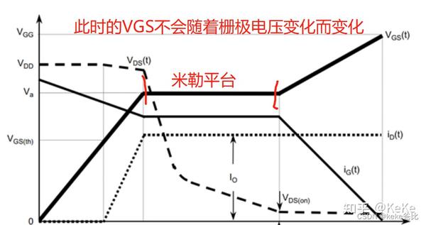 MOS管进阶部分，那些你不了解的MOS管知识 - 知乎