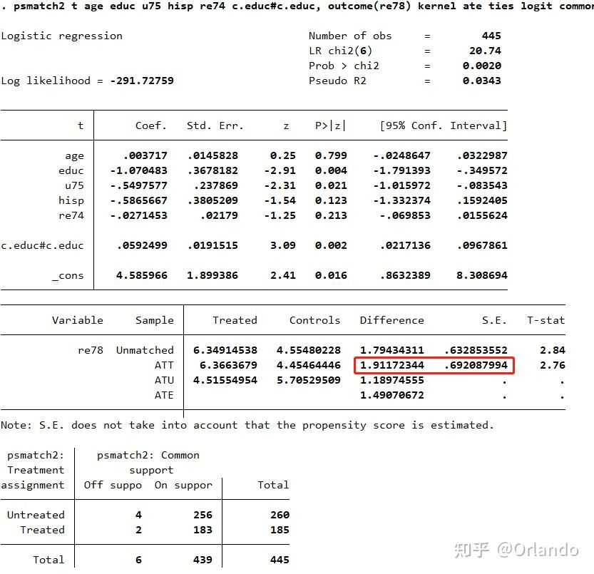 倾向得分匹配(PSM)中协变量的筛选（psestimate） - 知乎