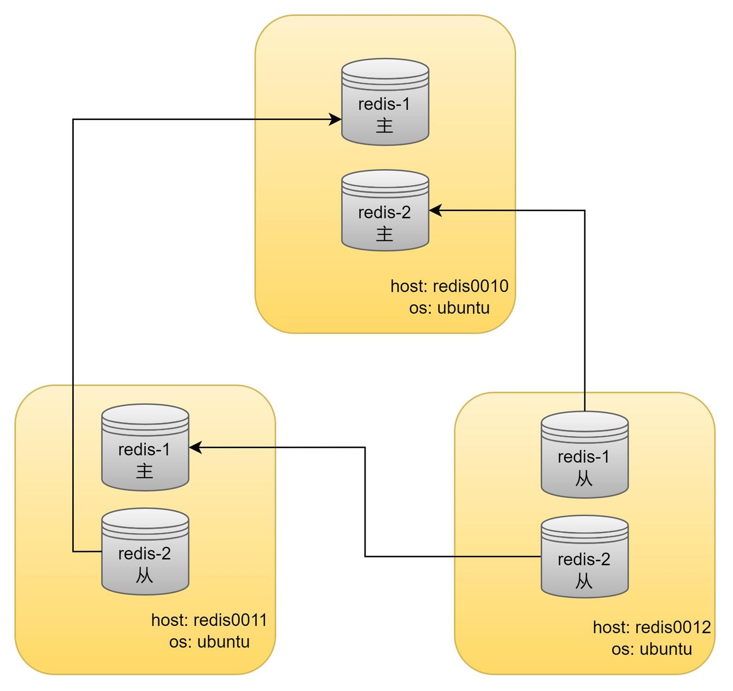 redis 集群数据迁移 - 知乎