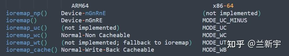 Linux - MMIO 的映射和访问 - 知乎