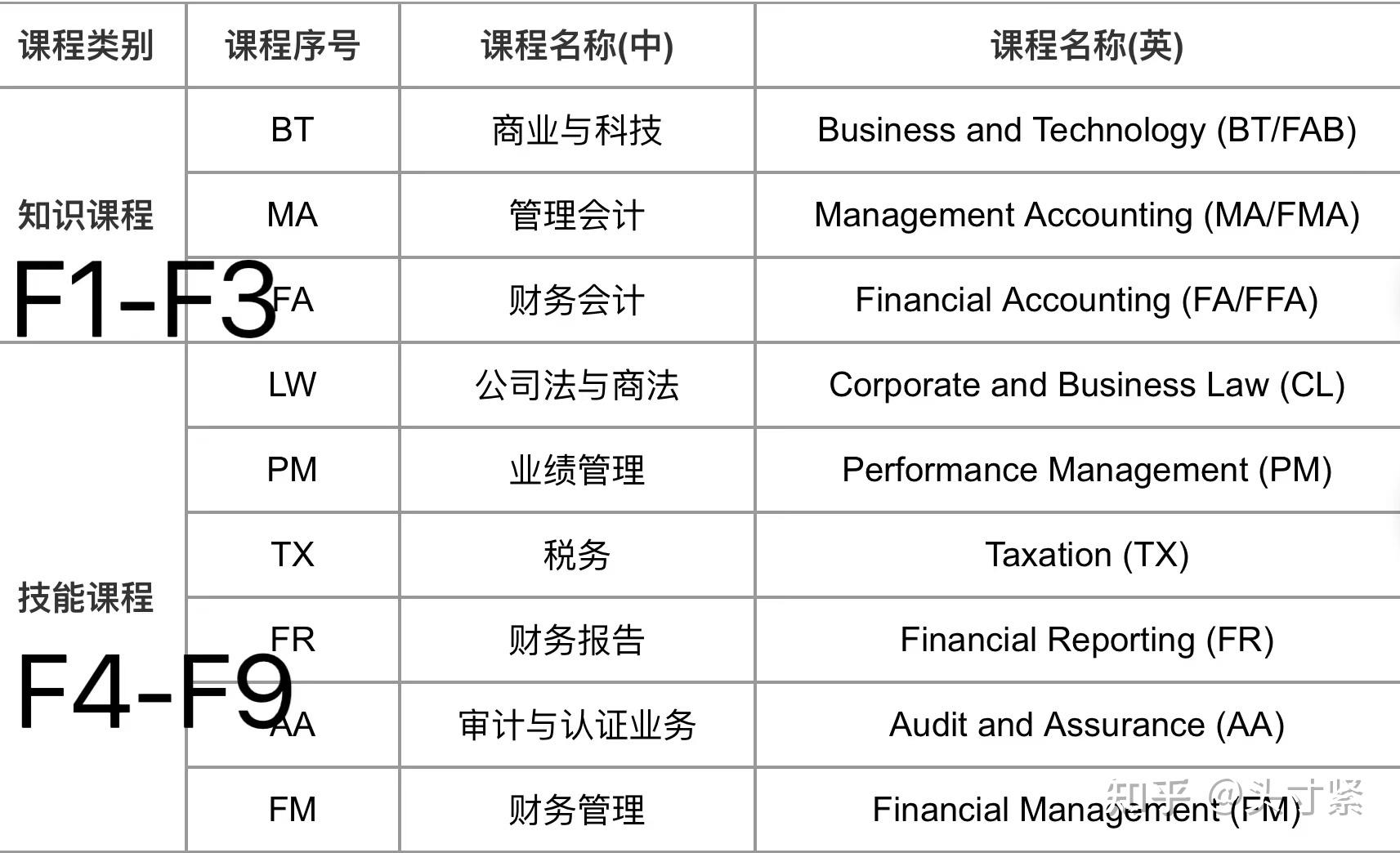 全干货！ACCA高效备考攻略，助你一次上岸！
