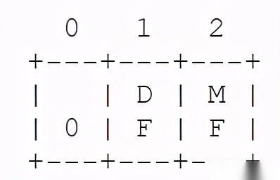 RFC791：INTERNET PROTOCOL网络协议 - 知乎