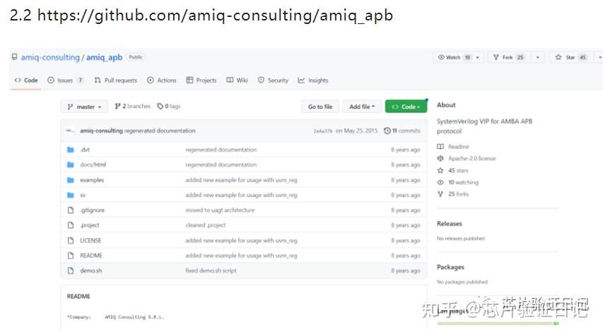 分享一些高质量的AMBA(APB/AHB/AXI) VIP - 知乎