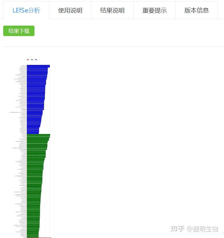 探“云”指南：免费快捷LEfSe在线分析小工具操作指南！ - 知乎