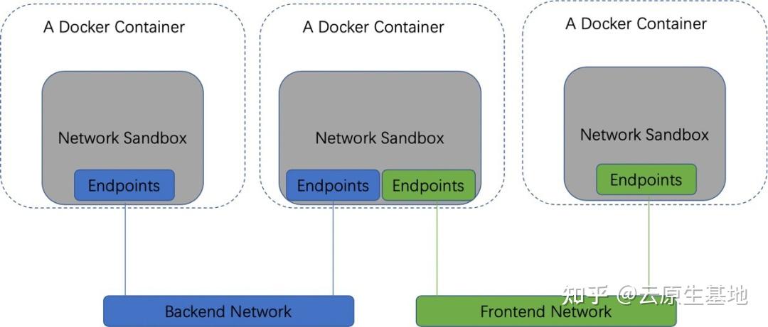 容器云平台网络架构设计 | 架构进阶 - 知乎