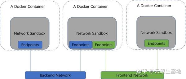 容器云平台网络架构设计 | 架构进阶 - 知乎