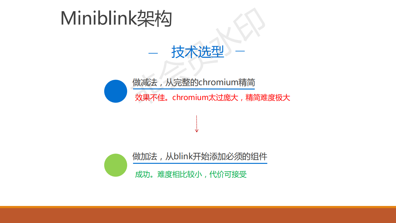 Miniblink背后的故事 - 知乎