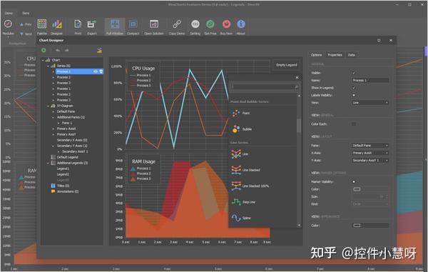 Devexpress Winforms图表组件 直观的数据信息呈现新方式！（一） 知乎