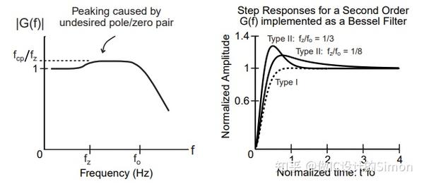 CppSim 1 - PLL设计 - 知乎