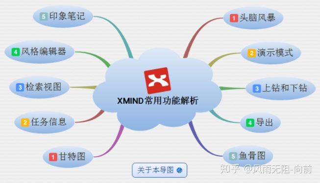 XMind 简介 - 知乎