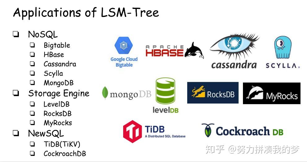 HBase/TiDB都在用的数据结构：LSM Tree，不得了解一下？ - 知乎