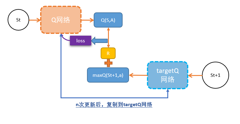 Double DQN原理是什么，怎样实现？（附代码） - 知乎