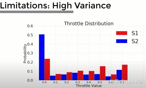 【论文阅读】Exploring the Limitations of Behavior Cloning for Autonomous Driving - 知乎