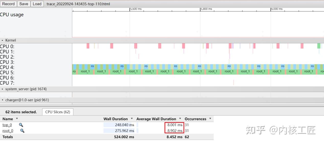 CFS线程调度机制分析 - 知乎