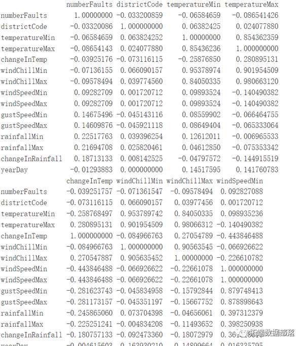 R语言广义线性模型(GLM)、全子集回归模型选择、检验分析全国风向气候数据|附代码数据 - 知乎