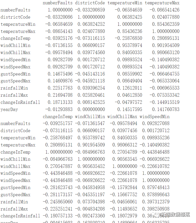 R语言广义线性模型(GLM)、全子集回归模型选择、检验分析全国风向气候数据|附代码数据 - 知乎