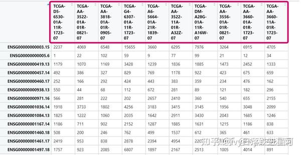 2024年GDC/TCGA临床数据整理 - 知乎