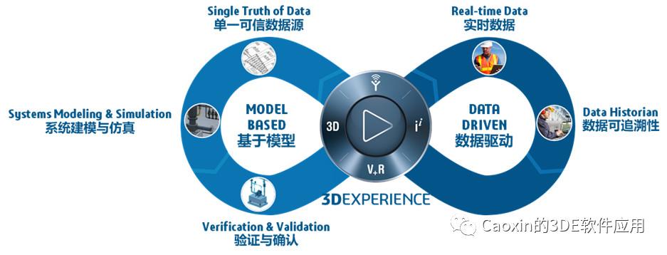 3DEXPERIENCE平台的技术特点 - 知乎
