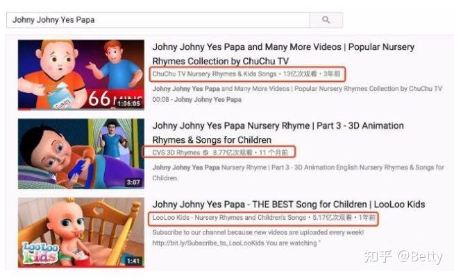 YouTube订阅量第一的儿歌频道CHUCHU TV，国外最受欢迎的英文儿歌系列，共271集~ - 知乎