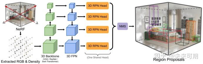 理解RPN以及RPN与模型的结合 - 知乎