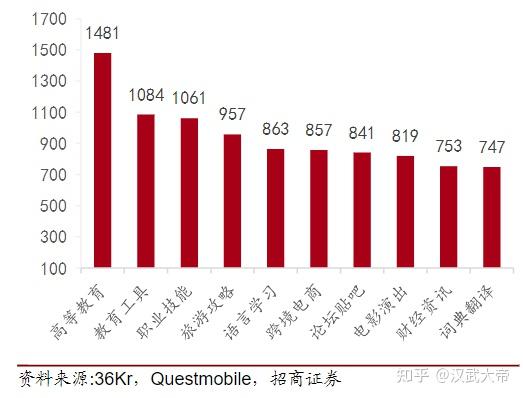 知乎用户分析---有问题，上知乎 - 知乎
