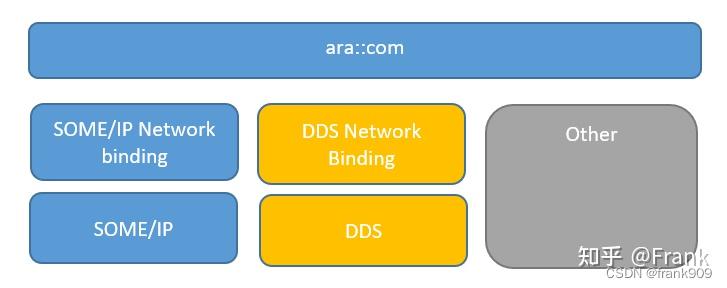汽车软件通信中间件SOME/IP简述 - 知乎
