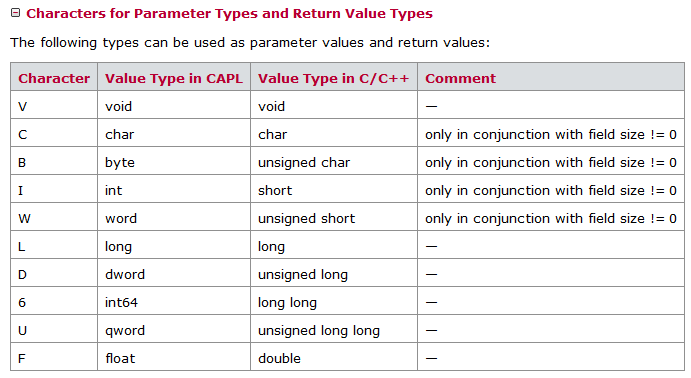 给CANoe编程上点套路 – CAPLdll - 知乎
