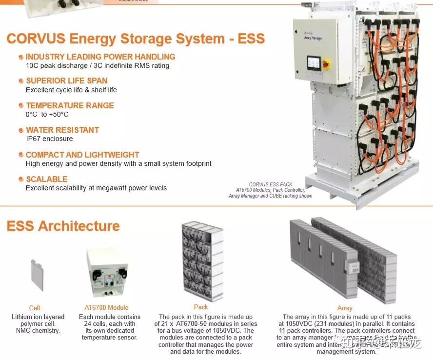 挪威海船上的锂电池起火和气体爆炸 - 知乎