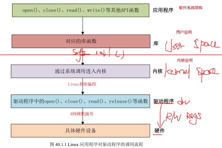 Embedded Linux - 知乎