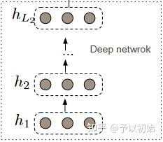 推荐算法(五)——谷歌经典 Deep&Cross Network原理及代码实践 - 知乎