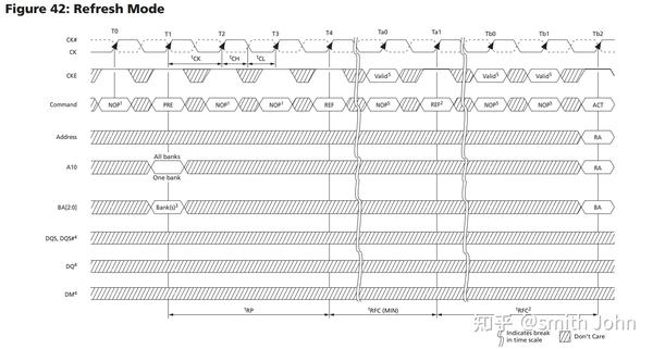 【DDR3】快速扫盲 - 知乎