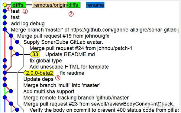 gitk使用详解 - 知乎