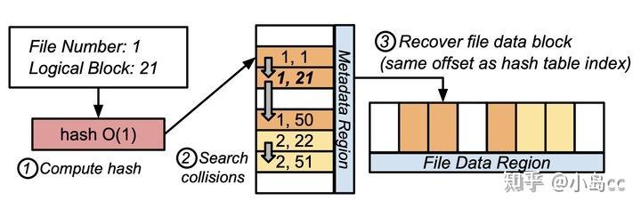 论文速读：FAST-21 “Rethinking File Mapping for Persistent Memory” - 知乎