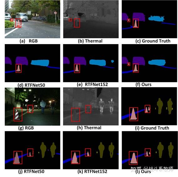 RGB-T工作的一个总结与感悟 - 知乎