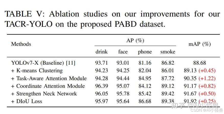 TACR-YOLO，一种结合坐标与任务感知表示的人类异常行为实时检测框架 - 知乎