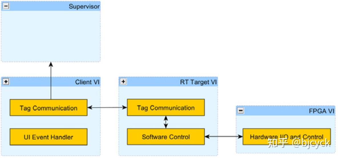 LabVIEW CompactRIO 开发指南2 CompactRIO软件架构 - 知乎