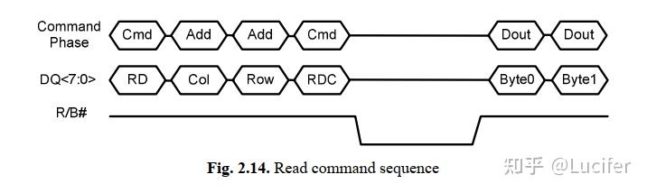 《Inside NAND Flash Memories》 (2) —— NAND 概述：从内存到系统 - 知乎