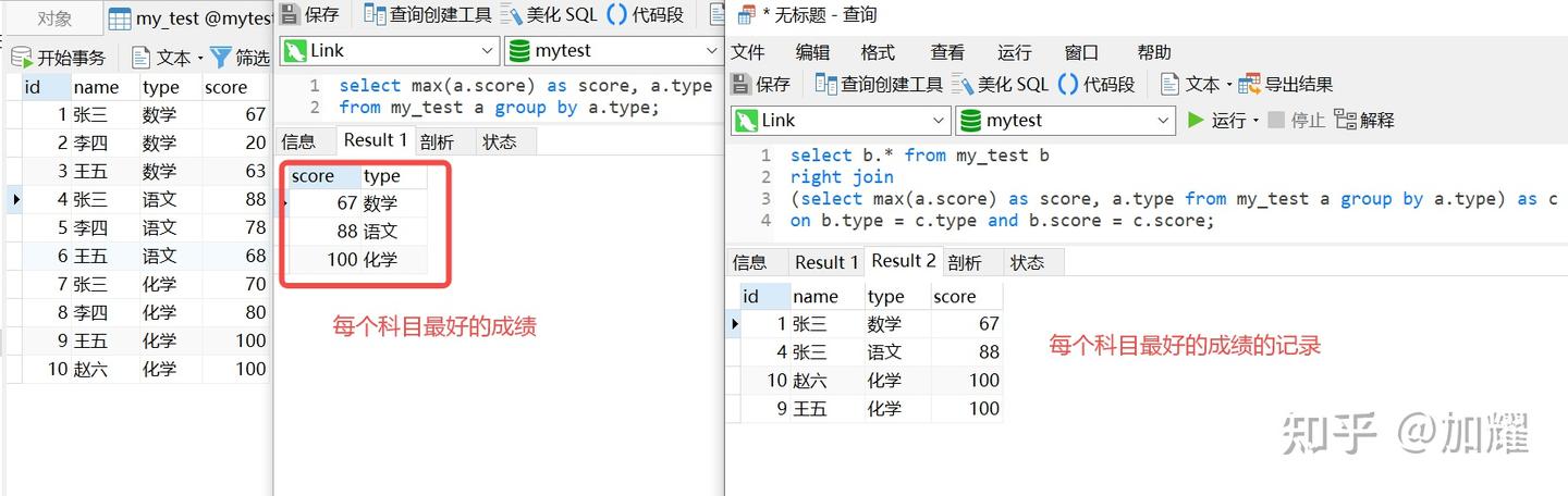 聊聊MySql8.0中的group by 和 max函数取最新(优)一条记录的问题 - 知乎