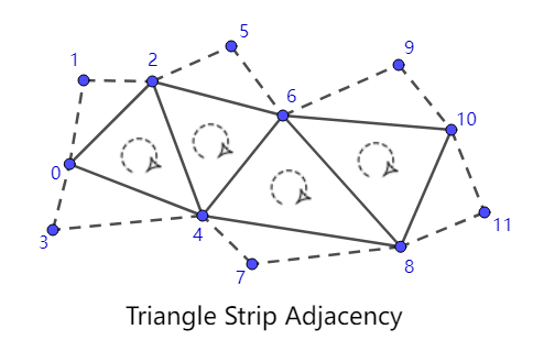 几何着色器（Geometry Shader）的基础介绍以及简单示例 - 知乎