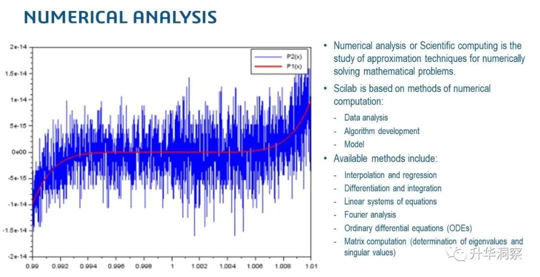 达索系统收购SCILAB，近乎完美的MATLAB的开源替代 - 知乎